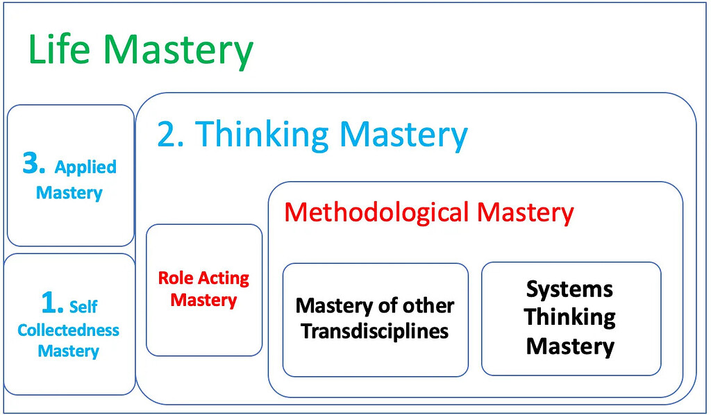 Mastery and Knowledge - English - SystemsWorld Club